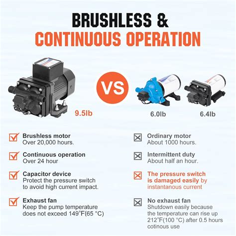Buy Youngtree Upgrade Brushless Motor 110v 50gpm 55 Psi Electric Water