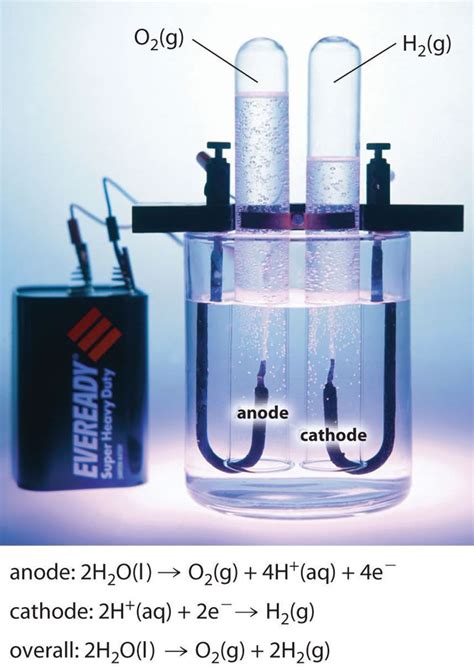 67 Best Images About Chemistry Electrochemredox On Pinterest Past