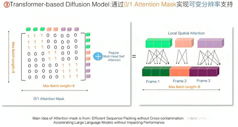 Diffusion Transformerdit——将扩散过程中的u Net换成vit：近频繁用于视频生成与机器人动作预测含清华pad