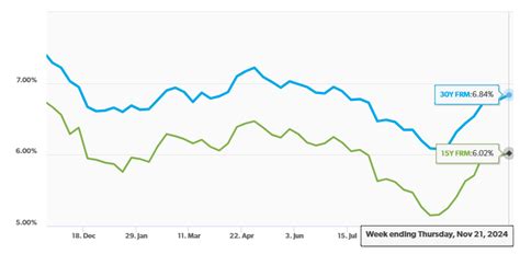 Rent Growth To Flatline Throughout 2025 Experts Stessa