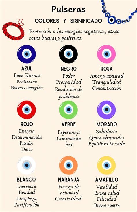 Ojo Turco Ojo Turco Significado Significado De Los Ojos Cărți De Tarot