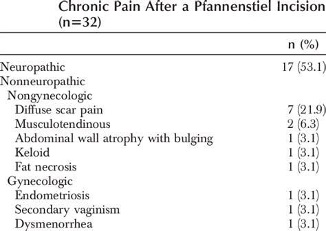 Diagnostic Classification Of Patients With Download Scientific Diagram