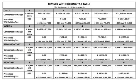 How To Compute Income Tax Philippines An Ultimate Guide Filipiknow
