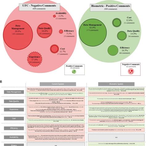 Data Collection And Analysis Process Map Download Scientific Diagram