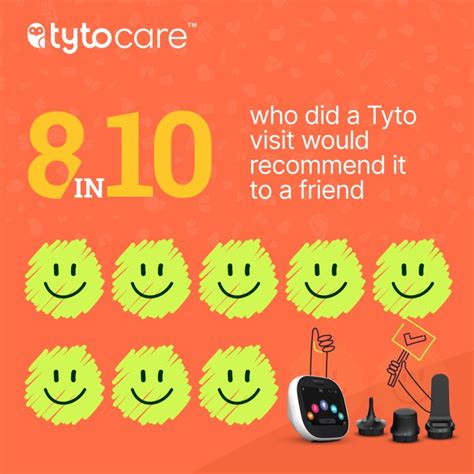 We Surveyed Over 500 Tytocare Users And Heres Something Cool That We