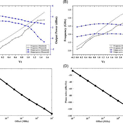 Circuit Schematic Of The Proposed A Transformer Cross‐coupled Download Scientific Diagram