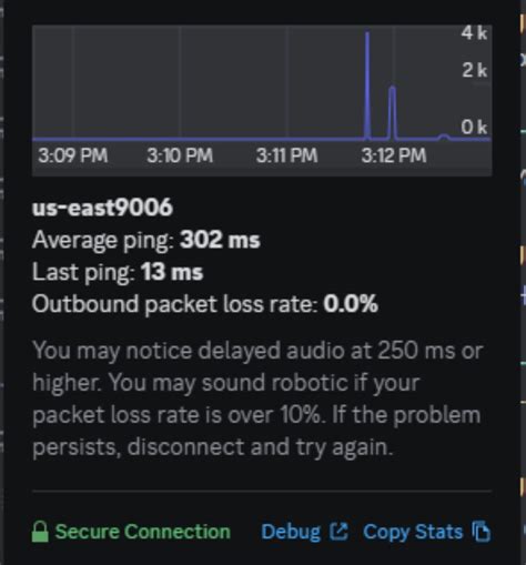 How Do I Fix These Lag Spikes Rdiscordapp