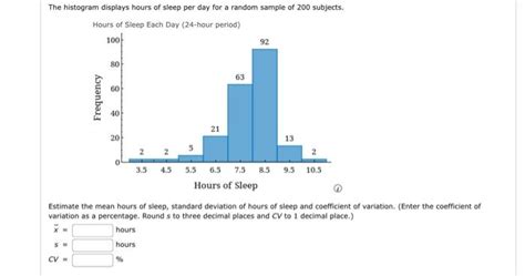 Solved The Histogram Displays Hours Of Sleep Per Day For A