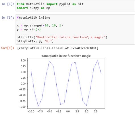 Matplotlib Inline What Is Matplotlib Inline In Python Scaler Topics