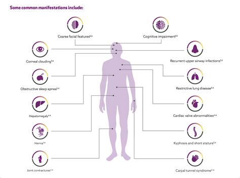 Disease Overview Healthcare Professionals