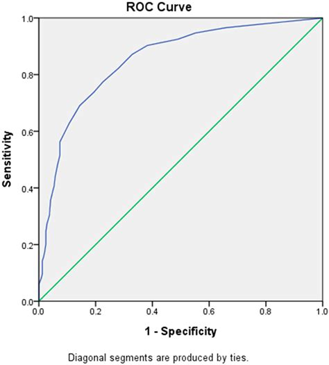 Clinical Utility Of Leeds Dependence Questionnaire In Medication