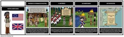 Historia De Los Nativos Americanos Nativos De NorteamÉrica América
