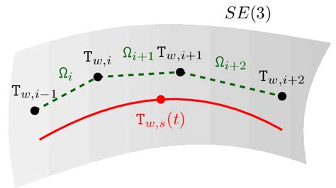 Geometric Interpretation Of The Cubic Spline Interpolation Given By