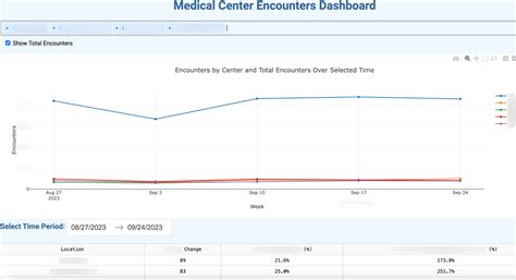 Plotly Dash Vs Powerbi Which One Is Better For Healthcare Applications