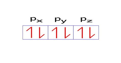 Graphical List For Orbital Diagram Of All Elements