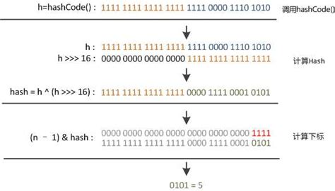 hashmap头插法和尾插法区别 一个跟面试官扯皮半个小时的hashmap csdn博客
