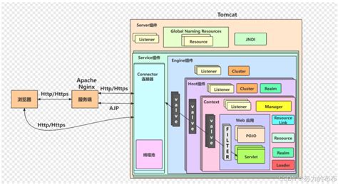 Springboot源码 Springboot内嵌tomcat原理 Csdn博客