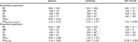 Electrophysiological Parameters Download Scientific Diagram