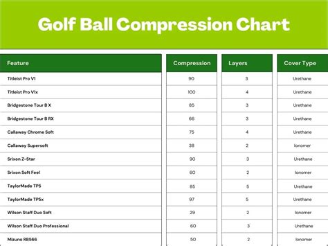 The Golf Ball Compression Chart What Every Golfer Must Know