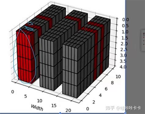 模型剪枝2 结构化剪枝 知乎