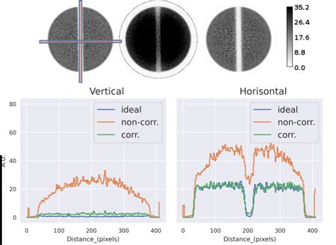 Reconstructed Images And Horizontal And Vertical Profiles Through The