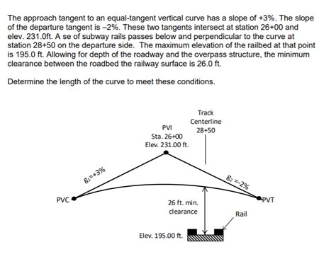 Solved The Approach Tangent To An Equal Tangent Vertical Chegg