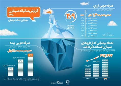 آرمانماورایحدتصوراست سیناژنما سیناژن Cinnagen