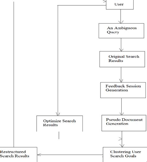 figure 1 from inferring user search for feedback sessions semantic