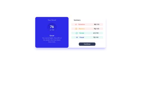 Frontend Mentor React Tailwind Coding Challenge Solution