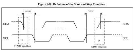 Ch32v003f4p6 I2c Bit Banging Oled Display — Curious Scientist