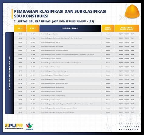 Klasifikasi Sbu Himpunan Profesi Tenaga Konstruksi Indonesia