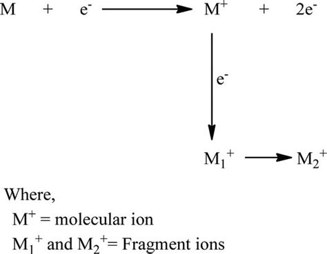 Mass Spectroscopy Equation Tessshebaylo
