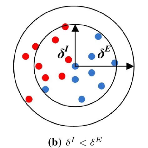 three cases of double radii based supervised neighborhood download
