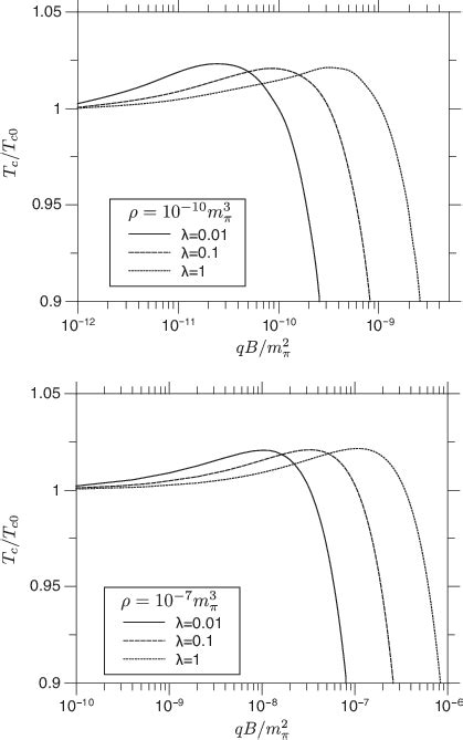 Critical Temperature T C Scaled To The Critical Temperature T C0 As A
