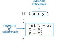 46 Jav Cheat Sheet And Java Programming Tutorials Ideas To Save Today Programming Tutorial
