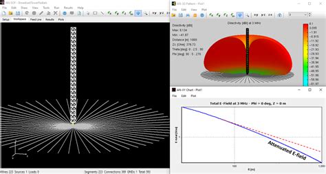 An Sof Implements James R Wait Theory For Ground Losses Of Lfmf Radio