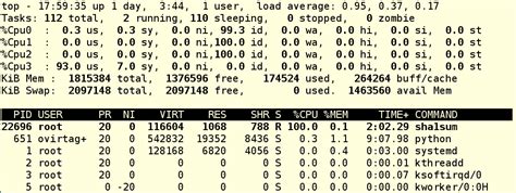 World Domination With Cgroups Part 6 Cpuset