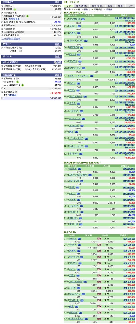 【pf】20260219 Genda買い増しました 年268万 月161万 日85万 高値掴みマンの欲しがりません億までは！