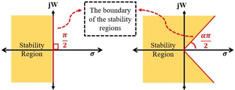 load frequency fractional‐order controller design for shipboard