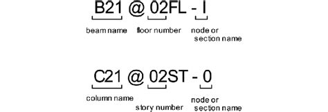 Symbols Representing Node And Section Locations Download Scientific
