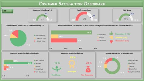 Video Kamil Shaikh On Linkedin Powerbi Bi Datavisualization Data