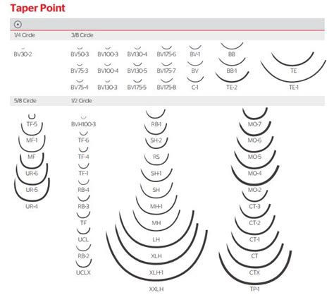 Ethicon Needle Chart