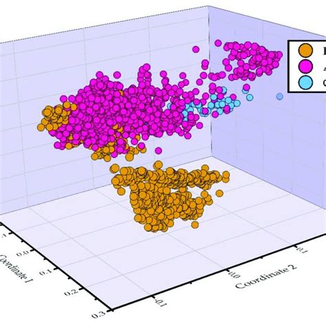 Multidimensional Scaling Mds Of The Libs Spectra Download