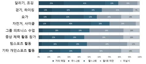 급부상하는 베트남 스포츠 및 피트니스 산업 네이버 블로그