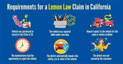 New Car Lemon Law In California Overview The Lemon Law Experts
