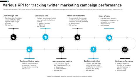 Top 10 Develop Campaign Performance Tracking Framework Powerpoint