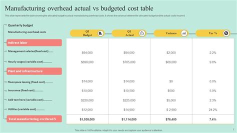 Actual Cost Vs Budget Powerpoint Ppt Template Bundles Ppt Sample