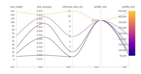 Edge Impulse On Linkedin Create Edge Machine Learning Experiments With