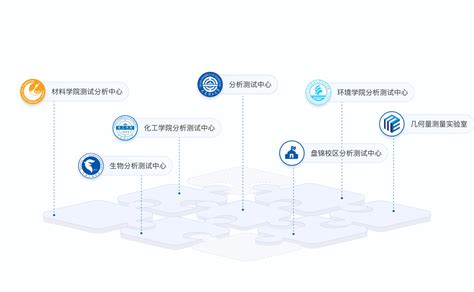 大连理工大学大型仪器设备共享管理系统