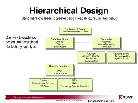 Ppt Synchronous Design Techniques Powerpoint Presentation Free Download Id1625007